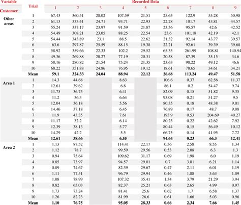 consumer tracking result via single shot detection ssd download