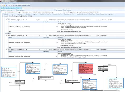 Deadlock With Simple Queries In Sql Server 2008 Database