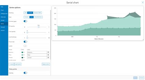 Arcgis Dashboards Serial Chart At David Frakes Blog