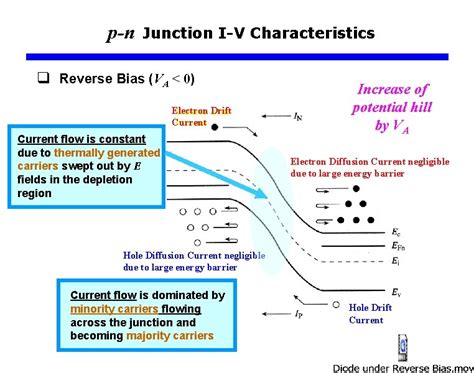Pn Junction Diodes Current Flowing Through A Diode