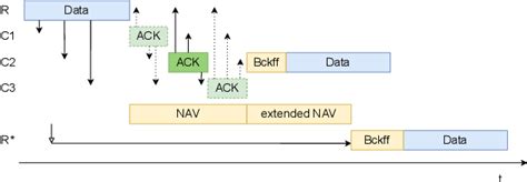 Figure 3 From Opportunistic Routing In Lora Based Wireless Mesh