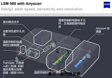 蔡司激光共聚焦显微镜lsm980开机工作流程 公司资讯 蔡司三坐标授权代理 蔡司三坐标测量机 蔡司扫描电镜 昆山友硕新材料有限公司