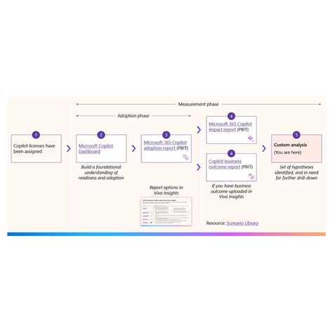 Introducing The Copilot Analytics Advanced Analysis Playbook Microsoft Community Hub