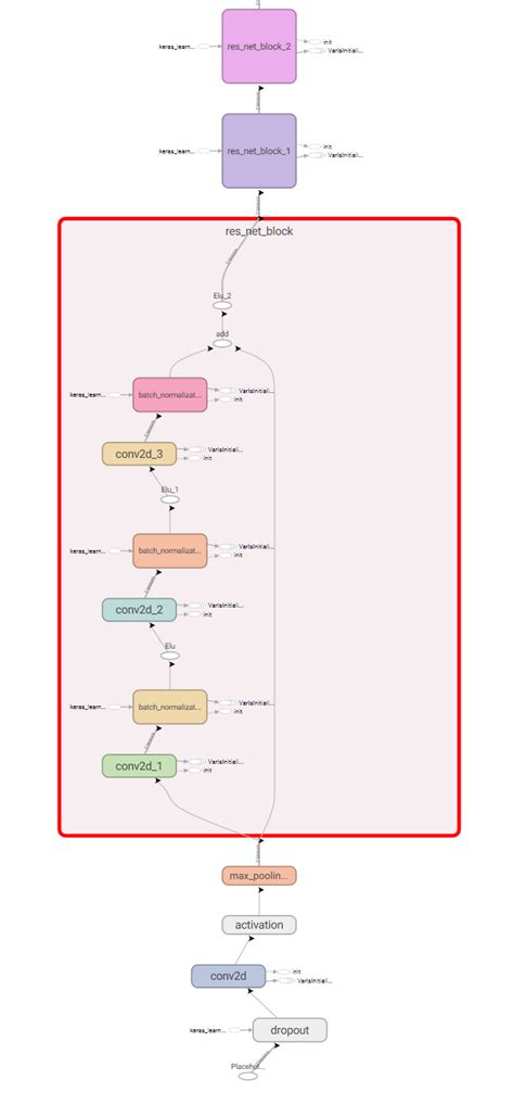 Deep Learning Not C Victor Milovanov A Fight Against The Big Chill