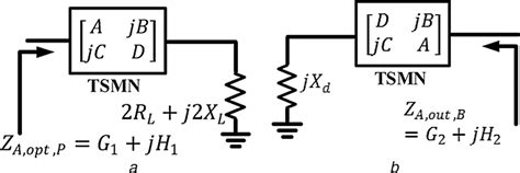 modified output impedance matching solution for load modulation power amplifier performance
