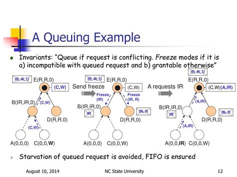 ppt a log n multi mode locking protocol for distributed systems
