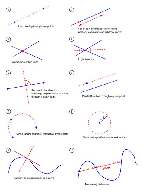 Inkscape Free Body Diagram Acatops