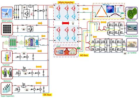 Schematic Of Microgrid Hybrid Power System Download Scientific Diagram