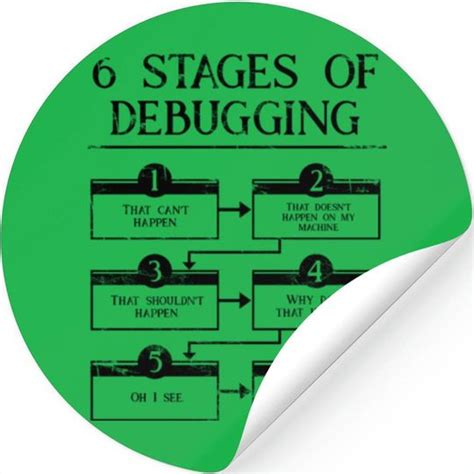 6 Stages Of Debugging Computer Coding Programming