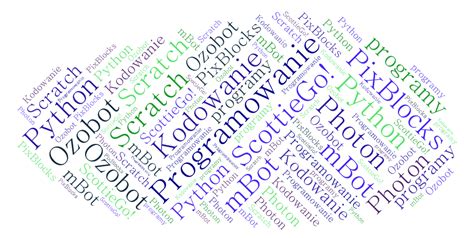Progo Blog Python Grafika żółwia