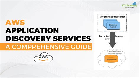 Application Discovery Services AWS