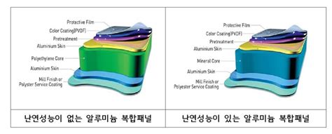 기고 알루미늄 복합패널 부산오피스텔 화재확산의 원인으로 지목 한국안전뉴스 기고 알루미늄 복합패널 부산오피스텔 화재확산의 원인으로 지목 한국안전뉴스