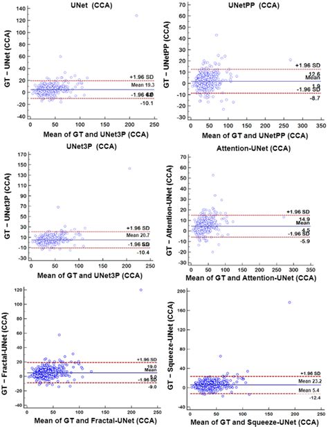 Figure 17 From Attention Based Unet Deep Learning Model For Plaque Segmentation In Carotid