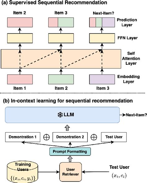 Figure 1 From The Whole Is Better Than The Sum Using Aggregated Demonstrations In In Context