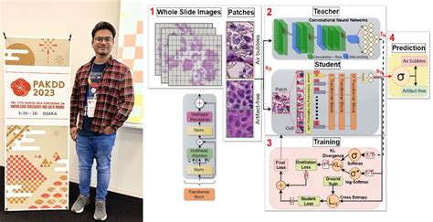 biomedical data analysis lab bmd lab on linkedin our ph d