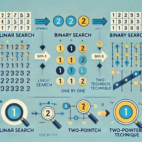 Day 12 Types Of Searching Algorithms Linear Search Binary Search