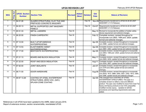 Ufgs Revision List