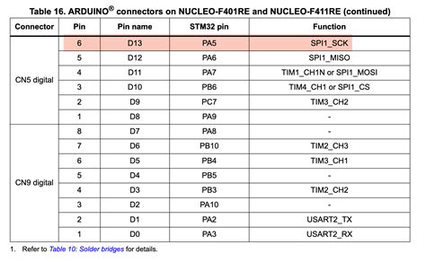 using micropython for stm32f411 blinking led embeddedexpertio