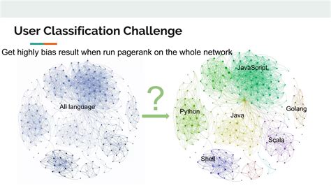 Git Influencer PPT PPT