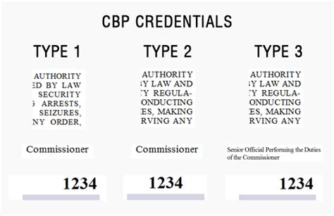 JoySinger S IDs CBP Credentials