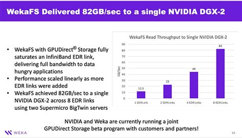 Nvidias Gpudirect Storage Vanquishes Ai Bounce Buffers Blocks And Files