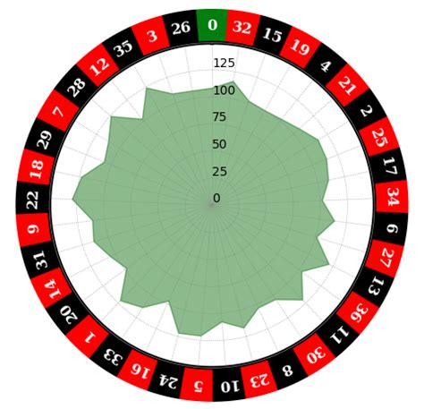 Python How To Add Roulette Wheel Background Image To Matplotlib Radar Chart Stack Overflow