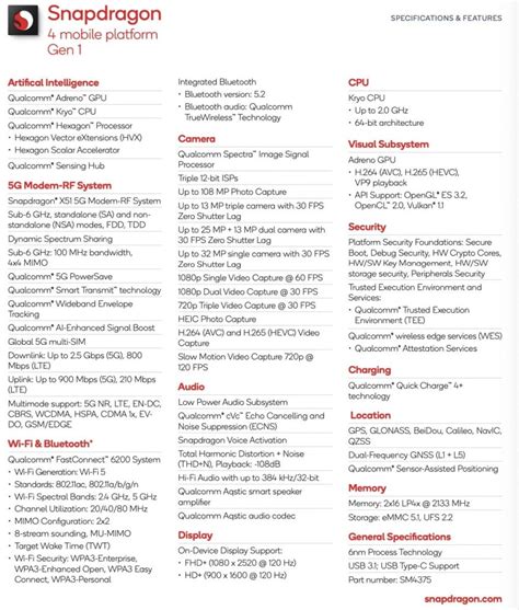 Snapdragon Gen And Snapdragon Gen Introduce Some Premium Features But For Affordable Phones