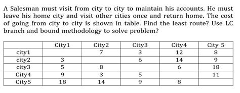 Solved LC Means Least Count This Question Is From Chegg
