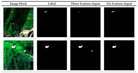 Remote Sensing Free Full Text Semantic Segmentation Model For Wide Area Coseismic Landslide