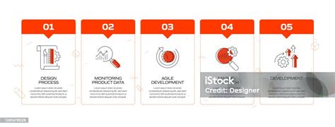 제품 관리 관련 프로세스 인포그래픽 템플릿 프로세스 타임라인 차트 아이콘이 있는 워크플로 레이아웃 애자일 방법론에 대한 스톡 벡터 아트 및 기타 이미지 Istock