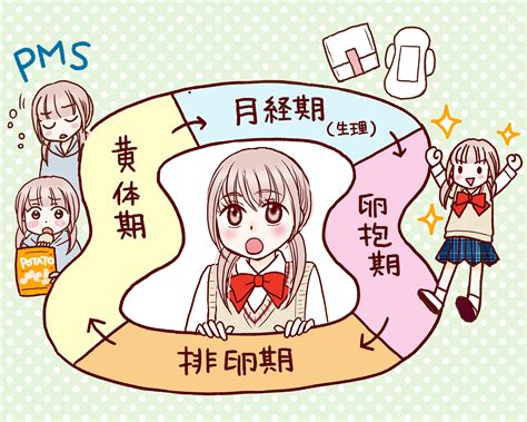 【ルナルナ】女性のカラダとココロはじめてガイド
