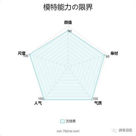 沈佳熹（kitty星辰）