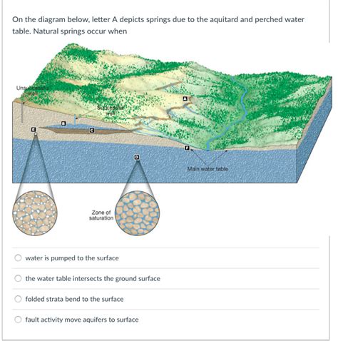 Solved Calculate The Stream Gradient For The Following