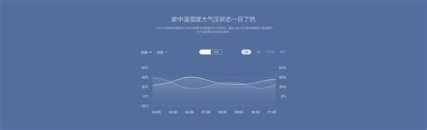 Aqara 温湿度传感器 T1 Aqara 全屋智能