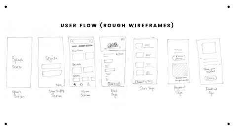 UI UX Case Study Behance