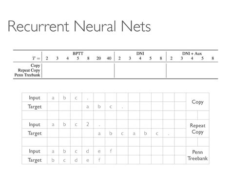 decoupled neural interfaces using synthetic gradients speaker deck