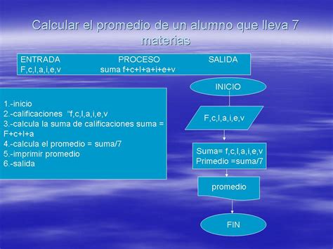 Lenguaje C CALCULAR EL PROMEDIO DE UN ALUMNO QUE LLEVA 7 MATERIAS