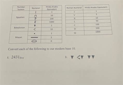 Solved Convert Each Of The Following To Our Modern Base 10