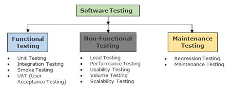What Is Software Testing And Types Of Software Testing Images