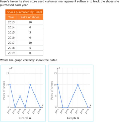 IXL Interpret Line Graphs Grade Maths Practice