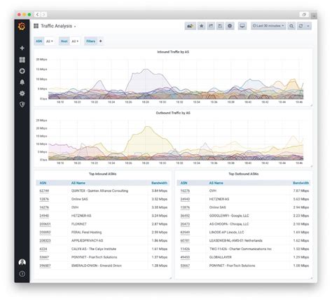 Network Monitoring With Hosted Graphite Metricfire