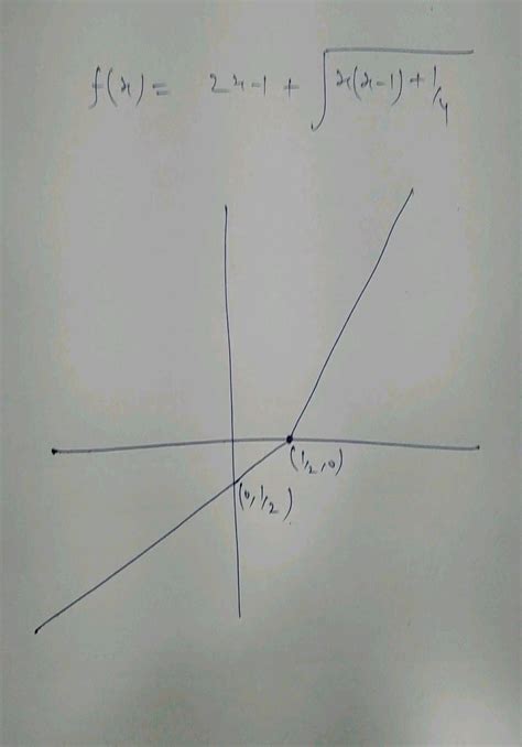 If F R Rightarrow R And F X Frac Sin X Pi X 2 2 X 3 2 X 1