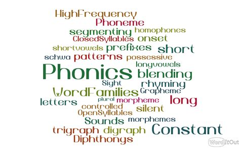 Phonics And Word Recognition Professional Development Quiz Wayground Formerly Quizizz