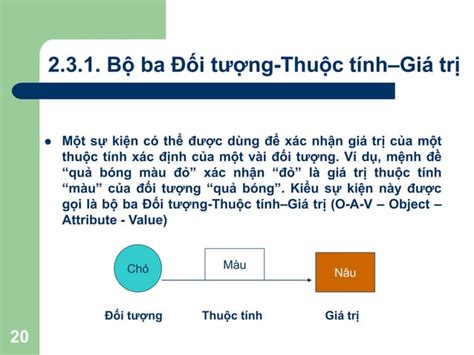 Knowledge Based Systems Ppt
