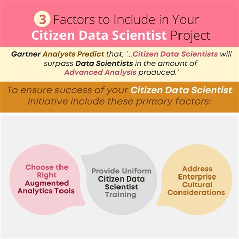 How To Succeed In A Citizen Data Scientist Initiative Smarten News Posted On The Topic