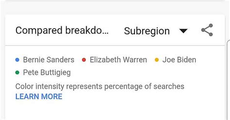 Candidate Comparison Album On Imgur