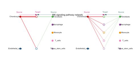 scRNA analysis lesson 细胞互作 md at main ChenShun git scRNA analysis GitHub