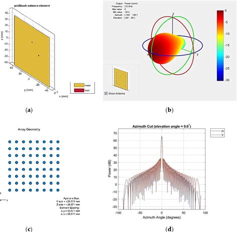 Figure 1 From Phased Array Radar System Simulator PASIM Development And Simulation Result