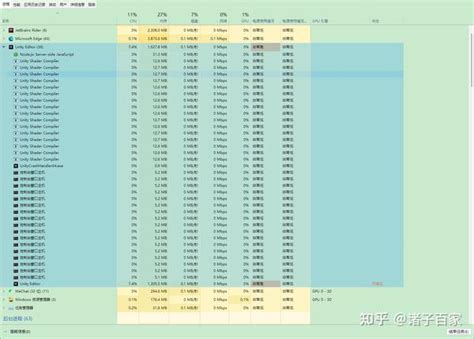 Unity打包速度优化 知乎
