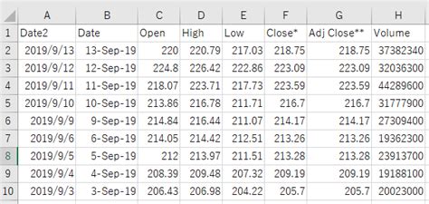 Pandasで超簡単WEBスクレイピング 表htmlのtable取得 ビジPy